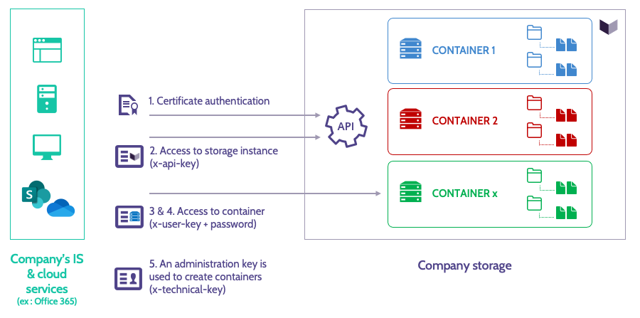SHADLINE DOC - API guide
